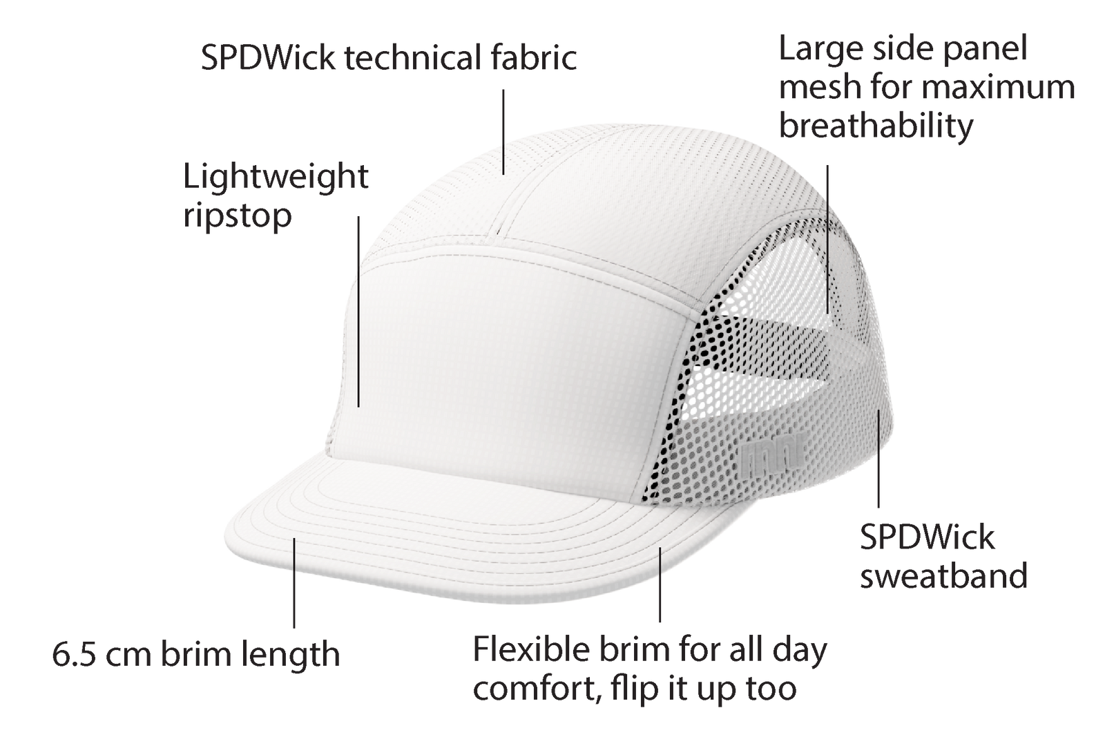 Hat Style Guide – rnnr