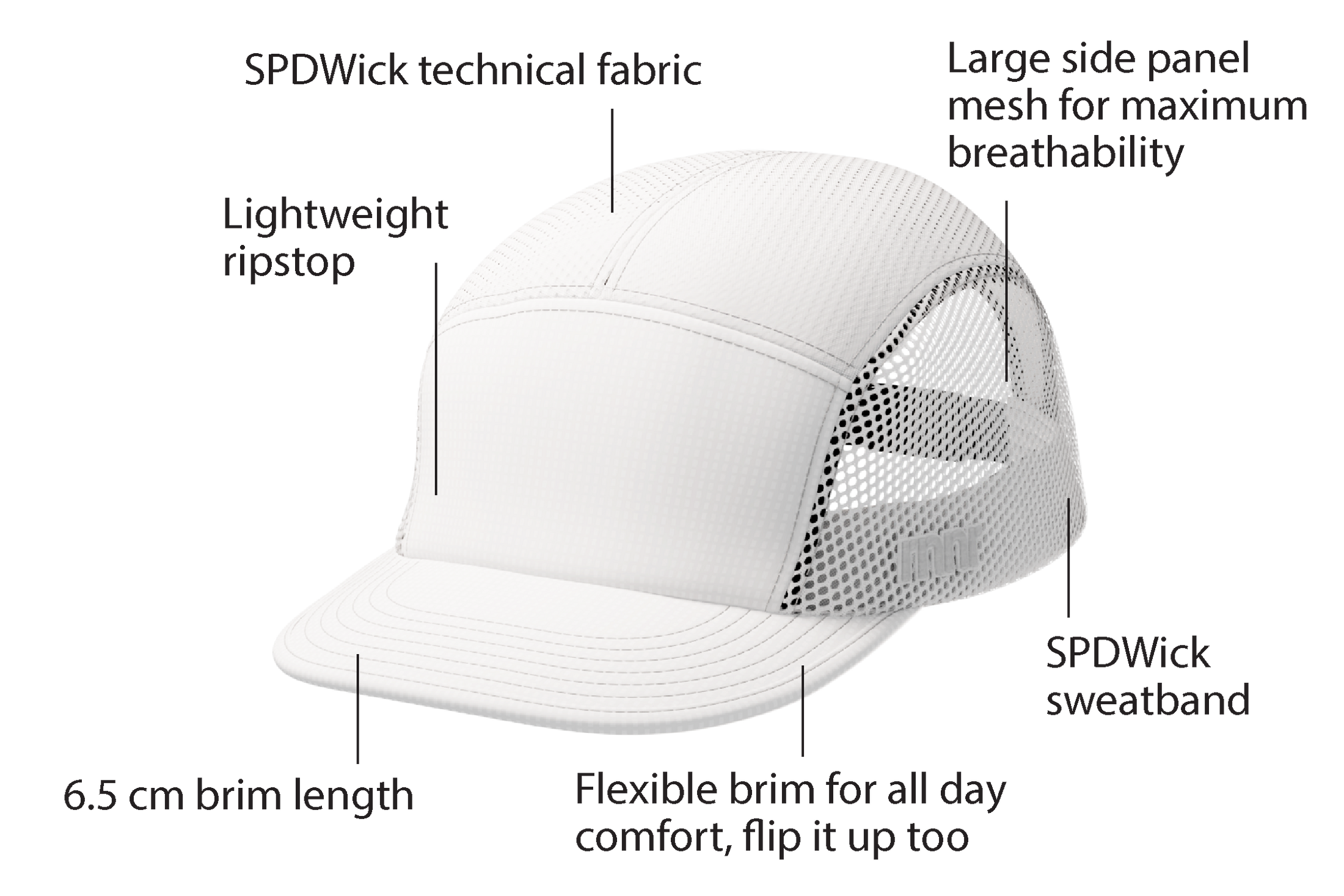 Hat Style Guide – rnnr